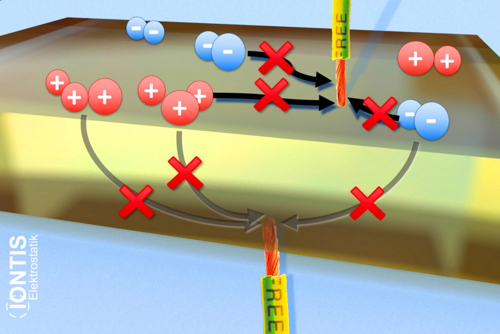 Elektrostatik - IONTIS Elektrostatik GmbH