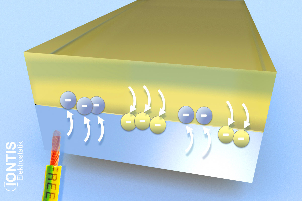 Elektrostatik - IONTIS Elektrostatik GmbH